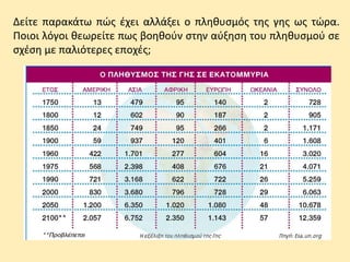 Η κατανομή του πληθυσμού στη γη | PPT