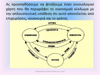 Tο οικονομικό κύκλωμα/Circular flow of Income | PPTX