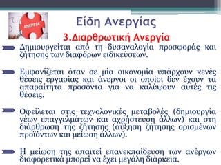 ΠΑΔ_ΕΙΔΗ ΑΝΕΡΓΙΑΣ | PPTX