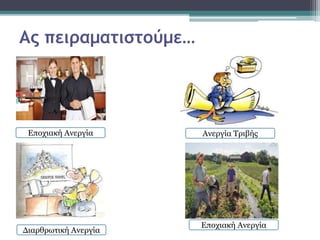 ΠΑΔ_ΕΙΔΗ ΑΝΕΡΓΙΑΣ | PPTX