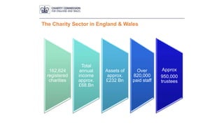 Charity Commission for England & Wales | PPTX