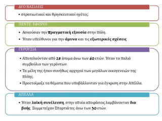 σπαρτη παρουσιαση | PPT