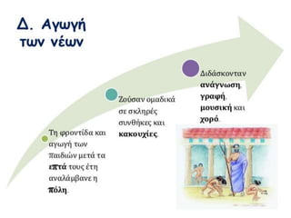σπαρτη παρουσιαση | PPT