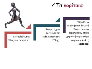 σπαρτη παρουσιαση | PPT