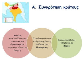 σπαρτη παρουσιαση | PPT