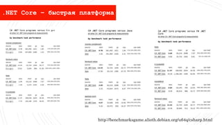 .NET core в современных проектах, Андрей Губский | PPTX | Computer Software and Applications ...