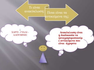 ανακυκλωση!! | PPTX