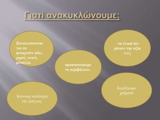 ανακυκλωση!! | PPTX