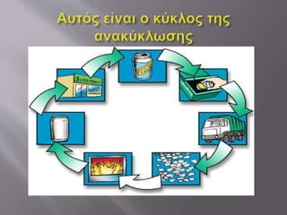 ανακυκλωση!! | PPTX