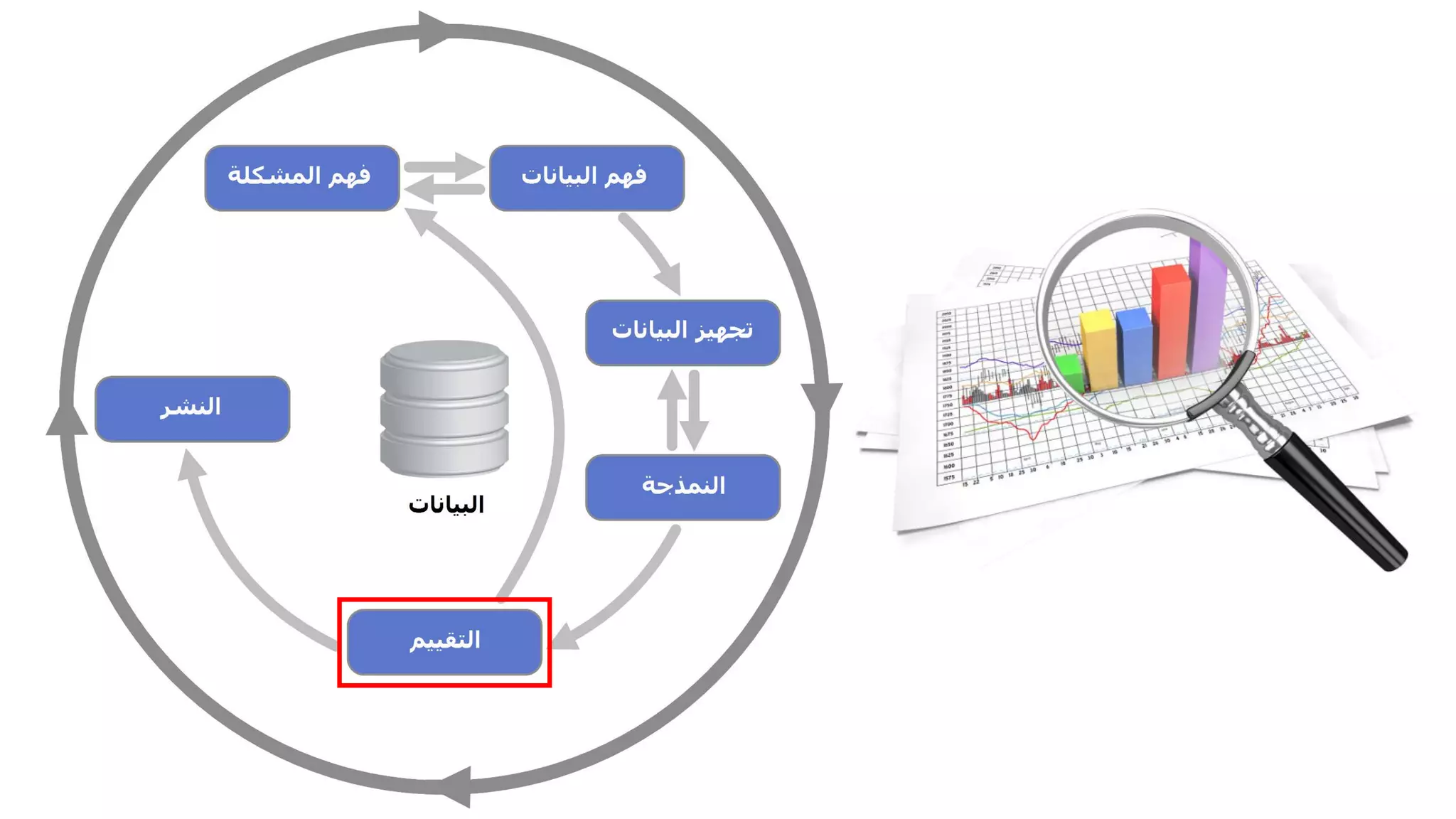 تنقيب البيانات | PDF