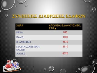 Διάβρωση | PPT