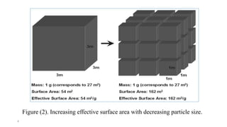 magnetic nano particles in bio medical applications | PPTX