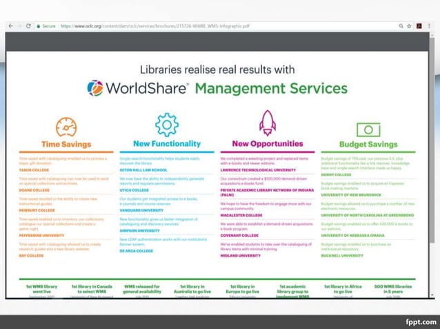 cloud services for libraries | PPSX