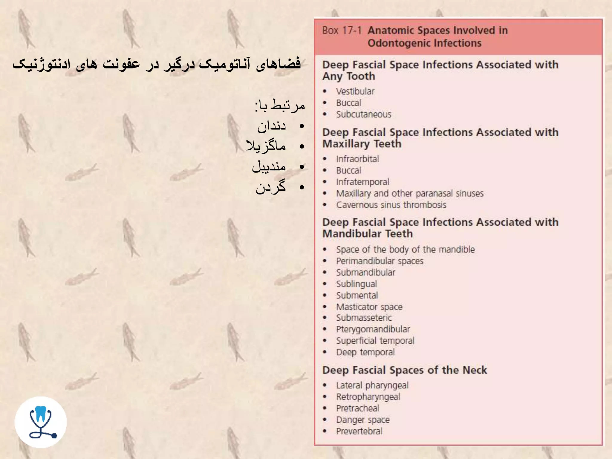 Complex Odontogenic Infections | PPTX