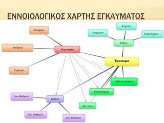 Εγκαύματα | PPTX
