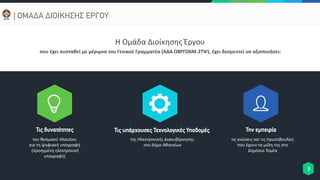 Καθολική εφαρμογή ηλεκτρονικής διακίνησης εγγράφων με ψηφιακή υπογραφή ...