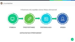 Καθολική εφαρμογή ηλεκτρονικής διακίνησης εγγράφων με ψηφιακή υπογραφή ...