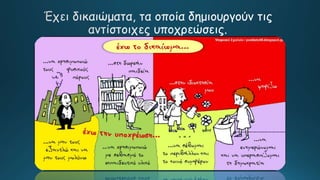 Ο πολίτης | PPTX