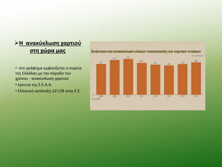 προστασια περιβαλλοντος | PPT