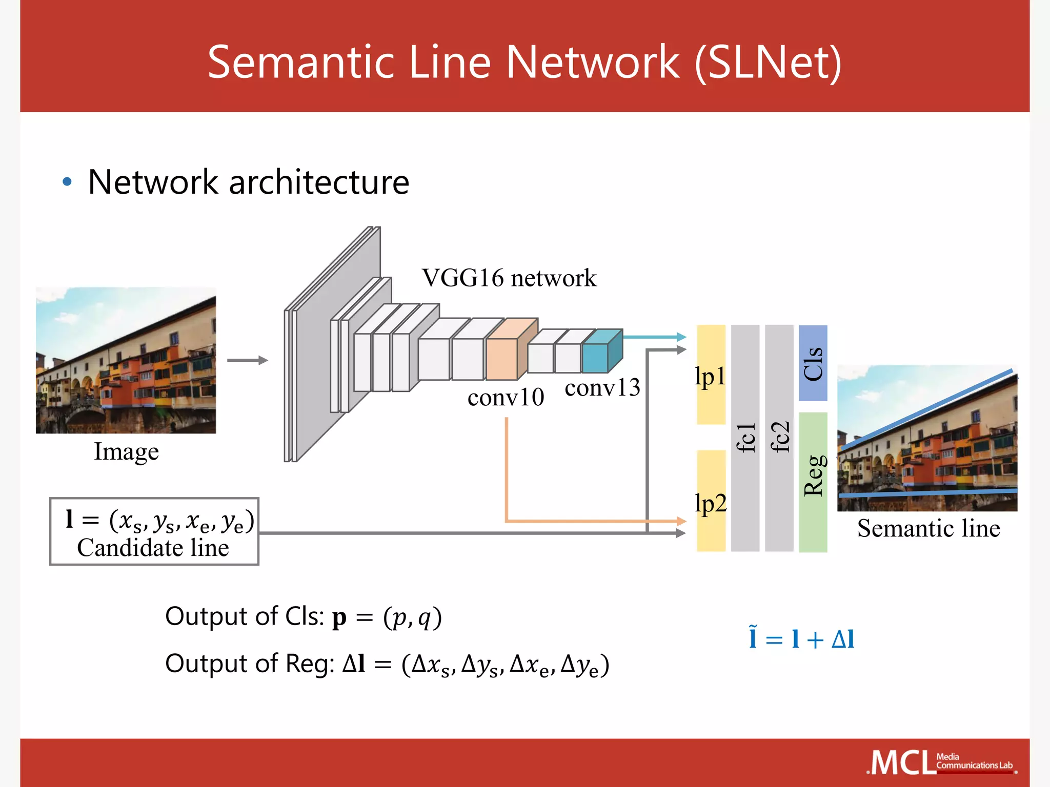 Semantic Line Detection and Its Applications | PDF | Photo Editing ...