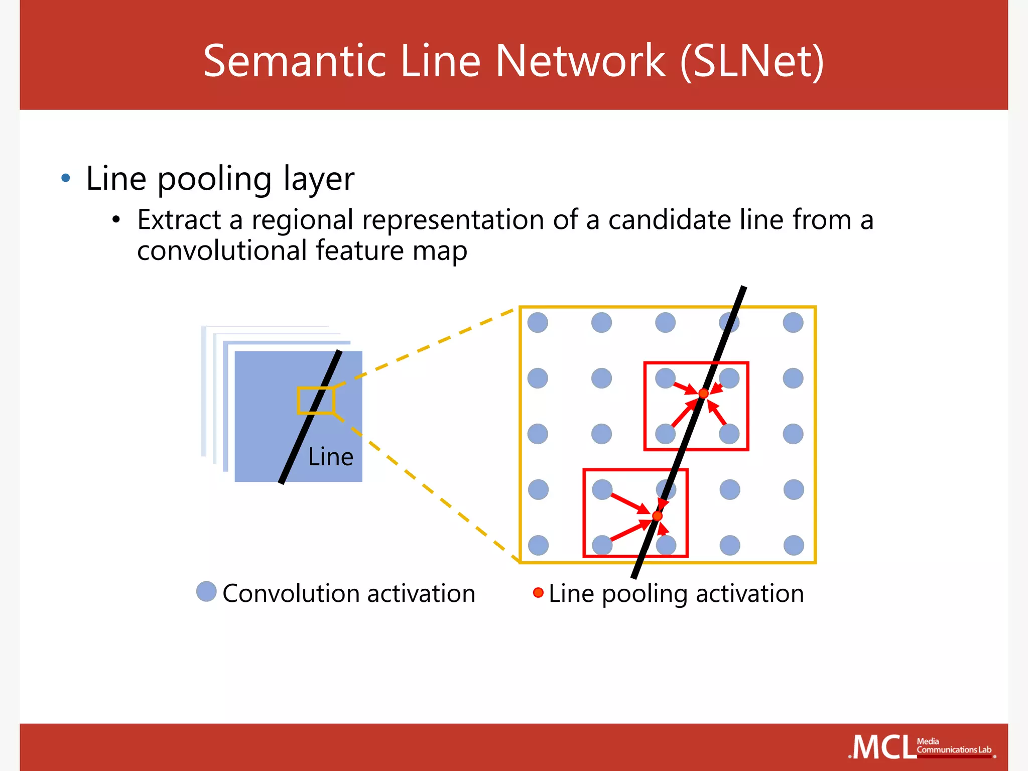 Semantic Line Detection and Its Applications | PDF | Photo Editing ...