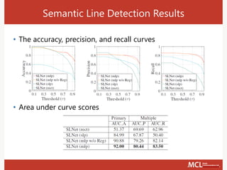 Semantic Line Detection and Its Applications | PDF | Photo Editing ...