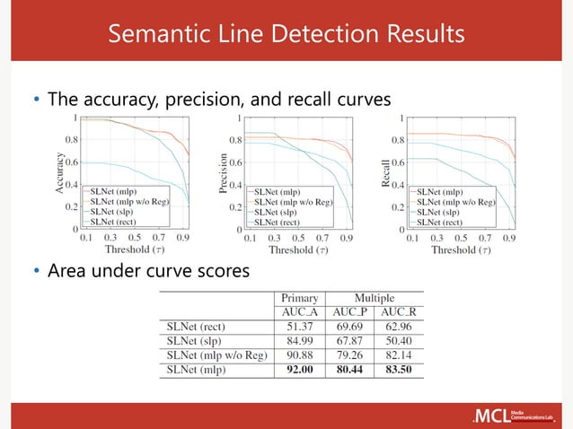 Semantic Line Detection and Its Applications | PDF | Photo Editing Software | Computer Software ...