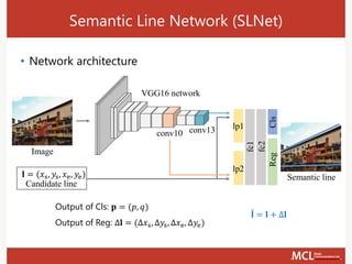 Semantic Line Detection and Its Applications | PDF | Photo Editing ...