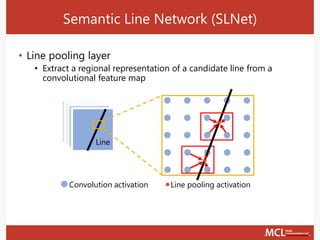 Semantic Line Detection and Its Applications | PDF | Photo Editing Software | Computer Software ...