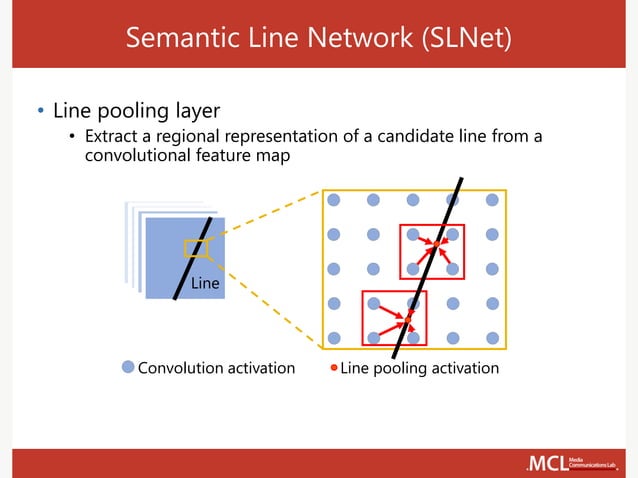 Semantic Line Detection and Its Applications | PDF | Photo Editing ...