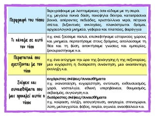 Περιγραφή τόπου | PDF