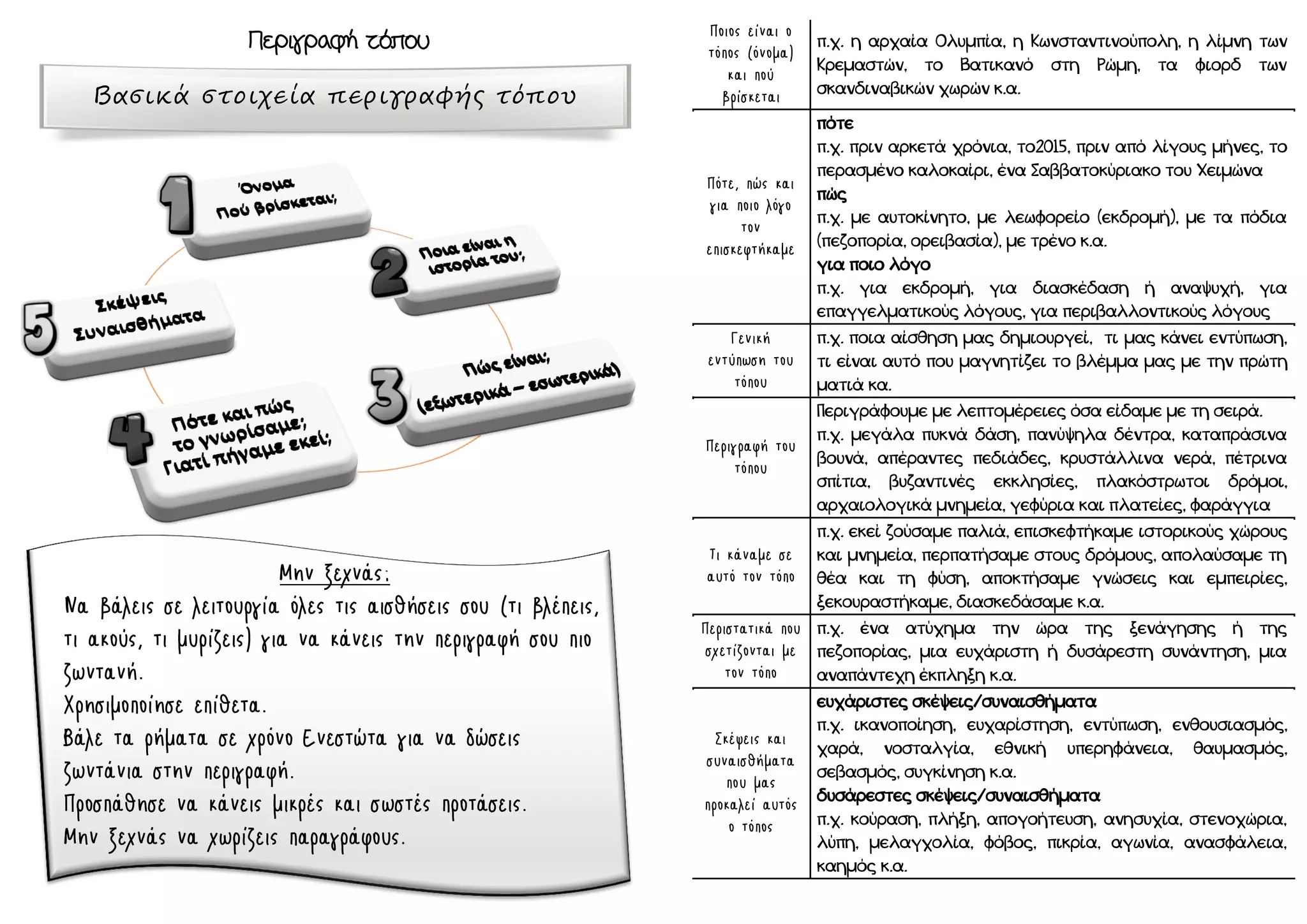 Περιγραφή τόπου - Σημειώσεις | PDF
