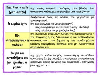 Περιγραφή γεγονότος | PDF