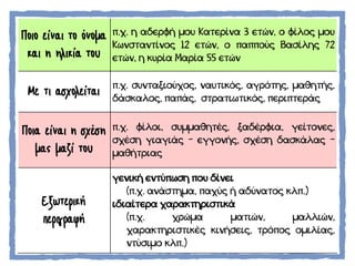 Περιγραφή προσώπου | PDF