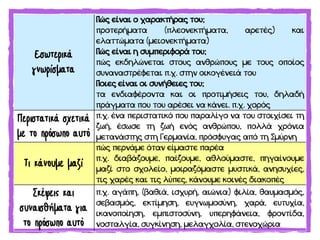 Περιγραφή προσώπου | PDF