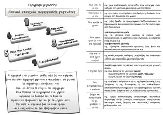 Περιγραφή γεγονότος - Σημειώσεις | PDF