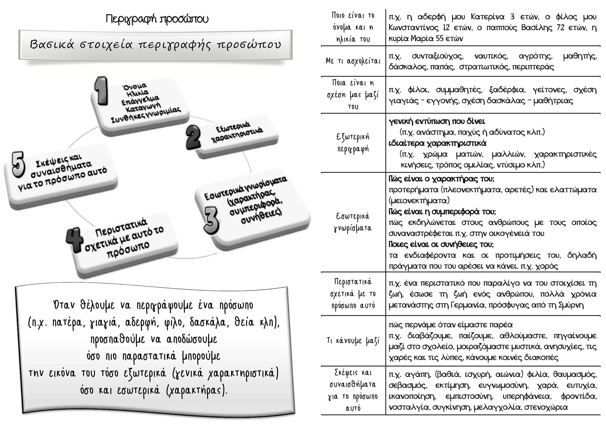 Περιγραφή προσώπου - Σημειώσεις | PDF