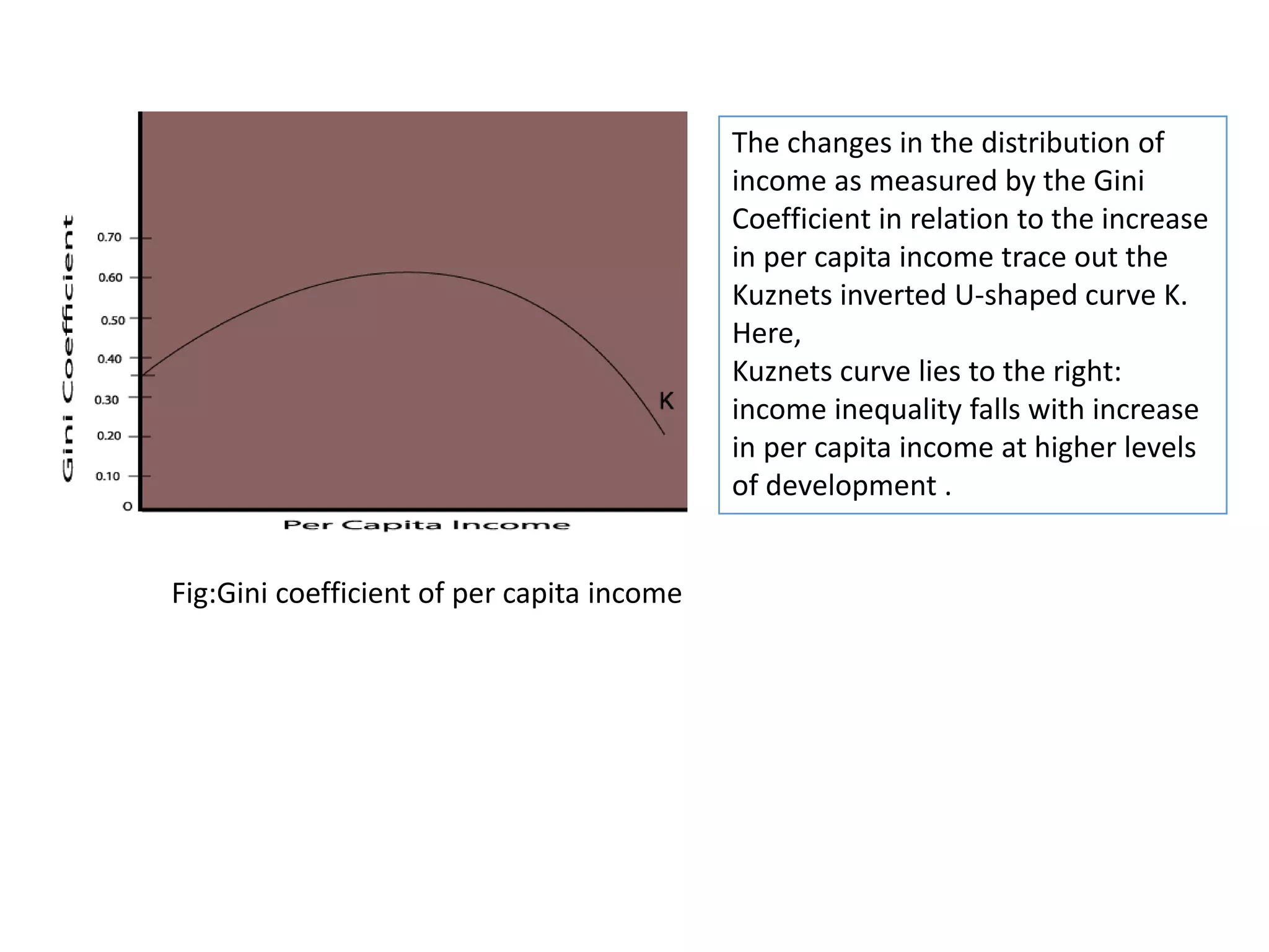 Kuznets Hypothesis Economic Growth and Income Inequality | PPTX