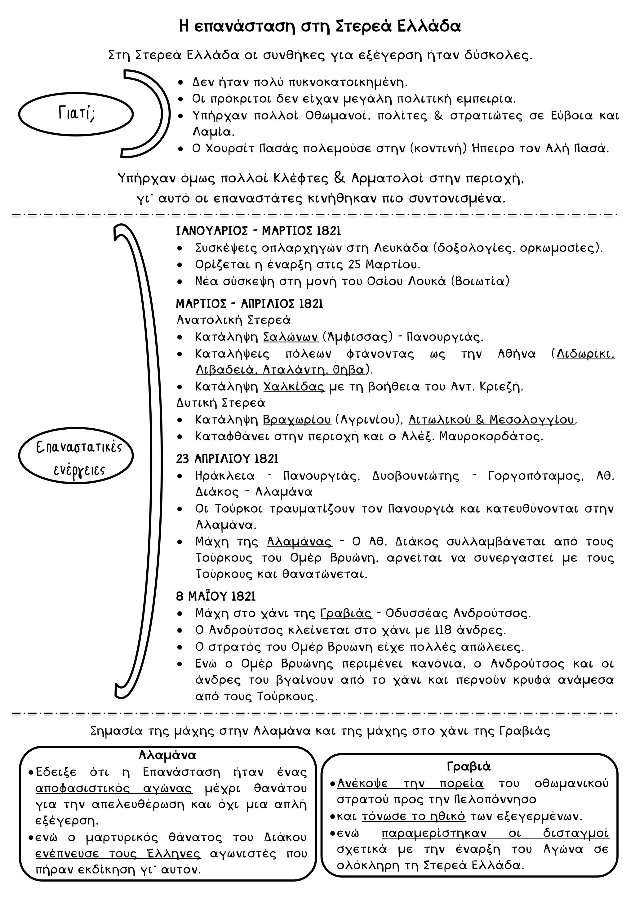 Η επανάσταση στη Στερεά Ελλάδα | PDF