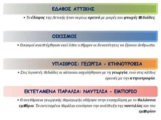 αθηνα απο τη βασιλεια στην αριστοκρατια, παρουσίαση | PPTX