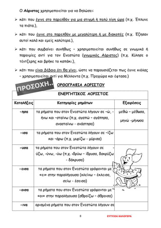Γλώσσα ΣΤ΄. Σύντομη επανάληψη 7ης ενότητας ΄΄ Η ζωή έξω από την πόλη ...