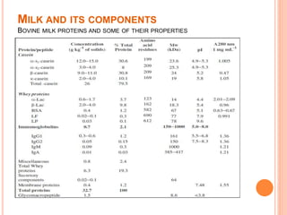 Extraction protein from milk | PPTX