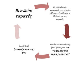αθηνα πορεια προς τη δημοκρατια | PPT