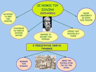 αθηνα πορεια προς τη δημοκρατια | PPT