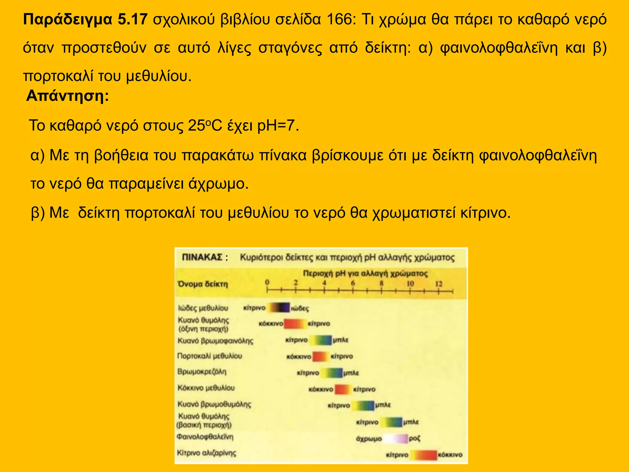 δείκτες ογκομέτρηση | PDF