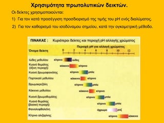 δείκτες ογκομέτρηση | PDF