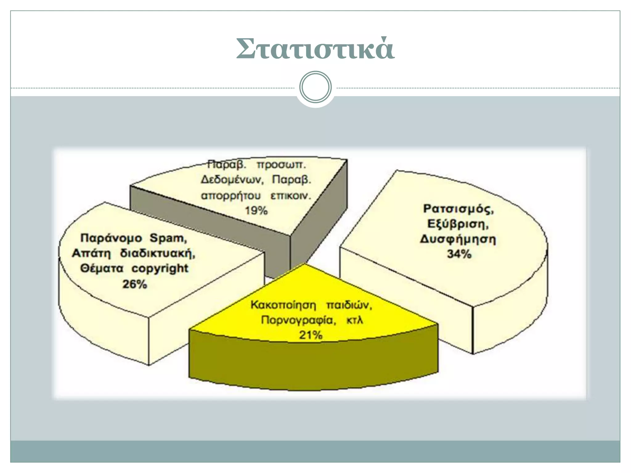 ρατσισμός στα μέσα κοινωνικής δικτύωσης | PPTX