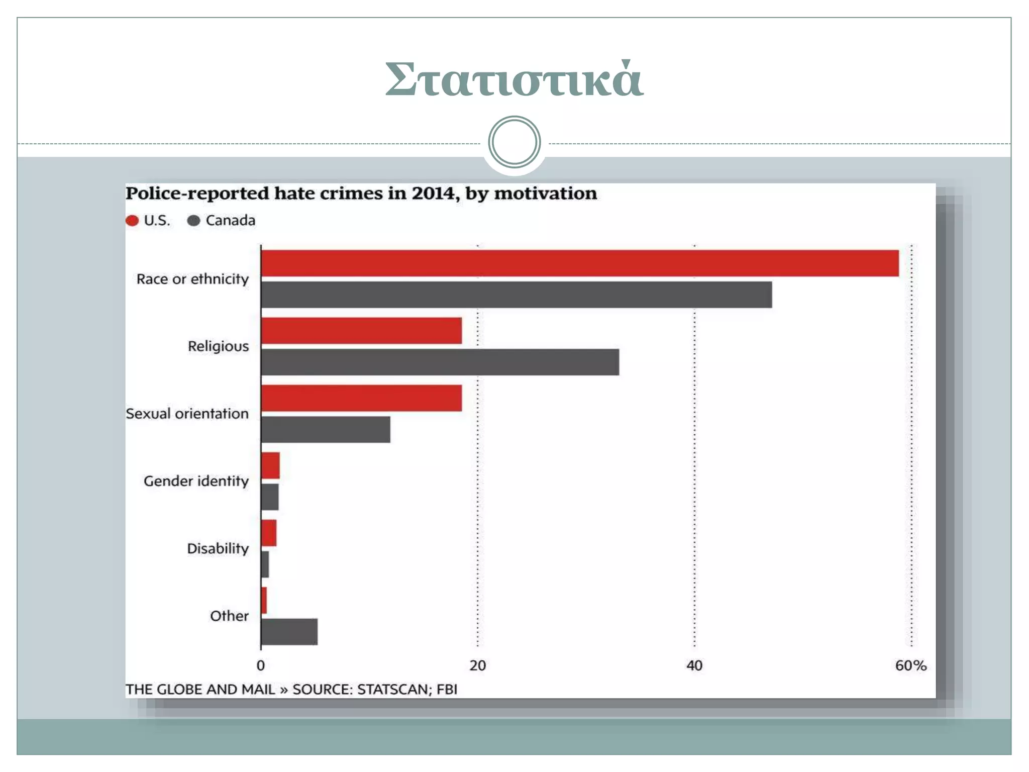 ρατσισμός στα μέσα κοινωνικής δικτύωσης | PPTX