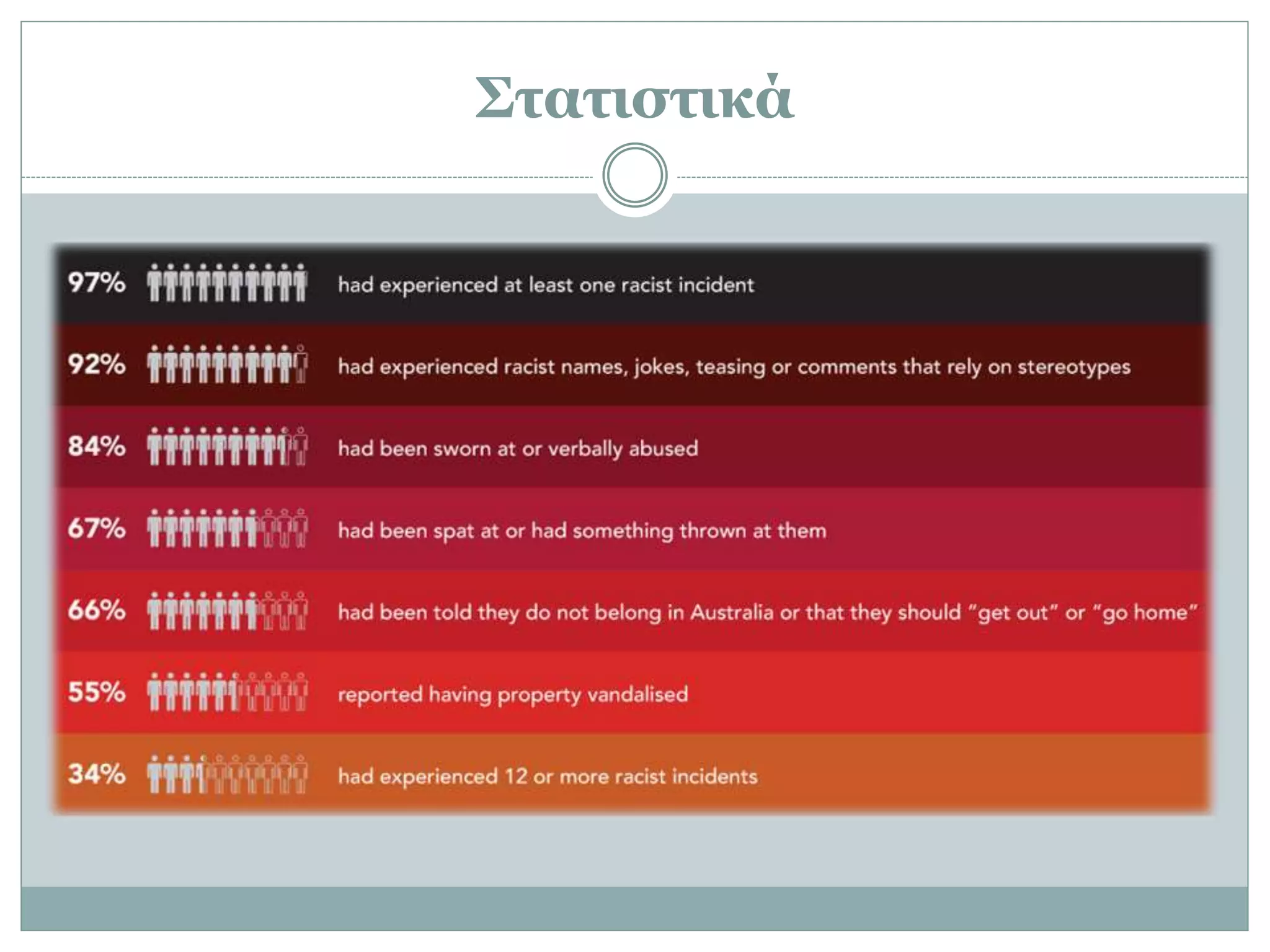 ρατσισμός στα μέσα κοινωνικής δικτύωσης | PPTX