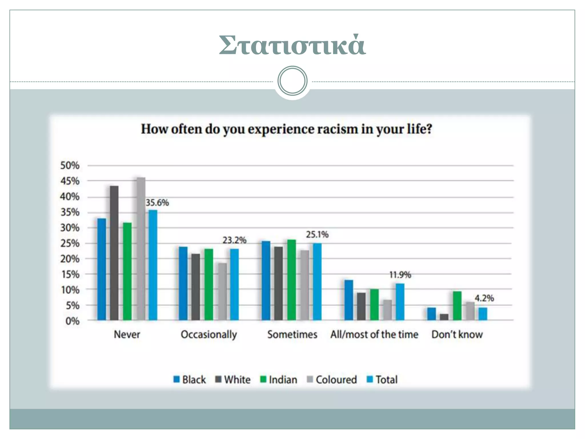 ρατσισμός στα μέσα κοινωνικής δικτύωσης | PPTX